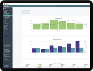 Decile | Insights to help brands grow profitably